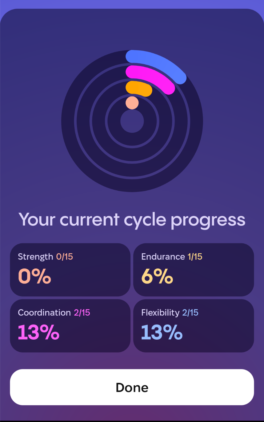 How can I track my progress? – HARNA